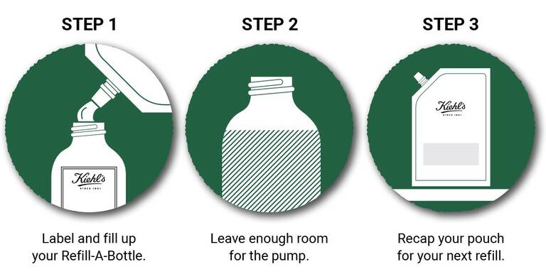 Refill Pouches - Refillable Skincare | Kiehl’s New Zealand